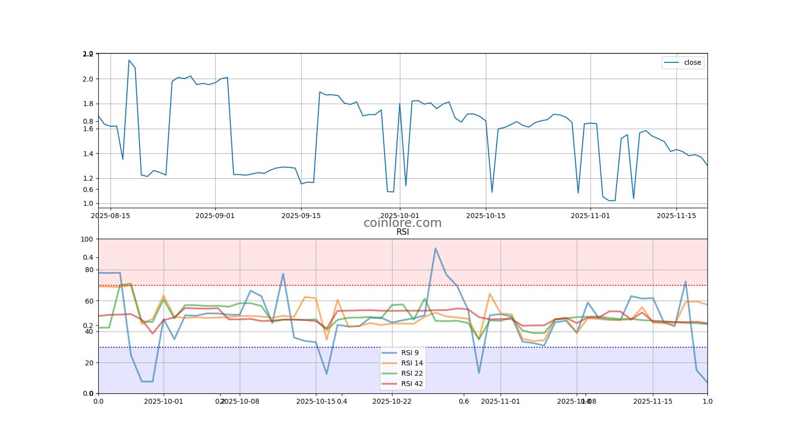 Bitcoin Plus RSI indicator