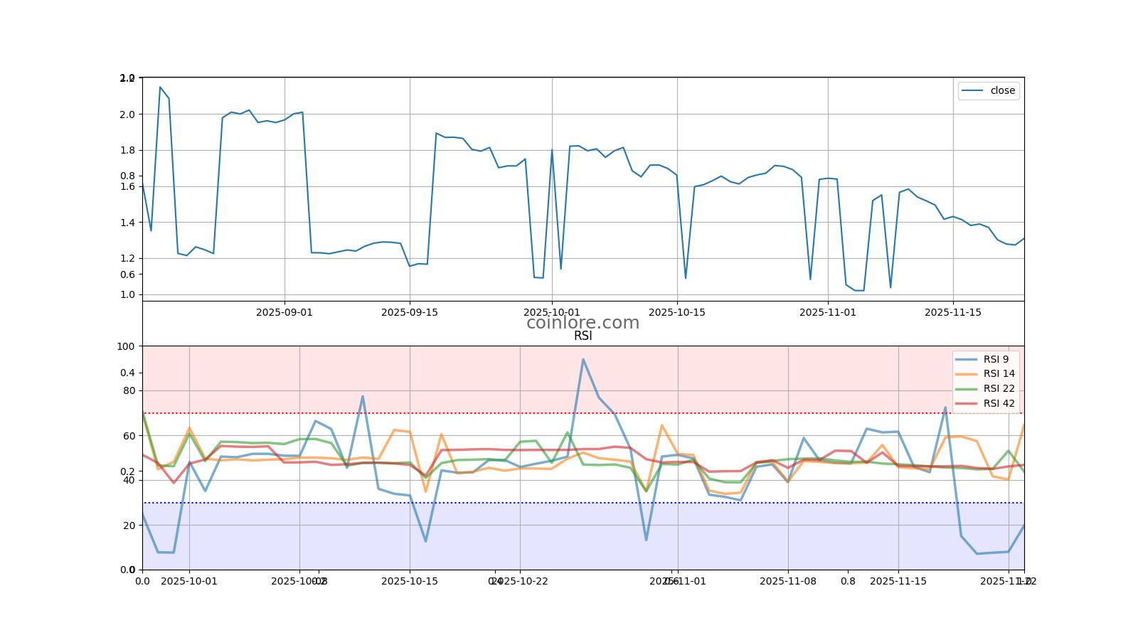 Bitcoin Plus RSI indicator