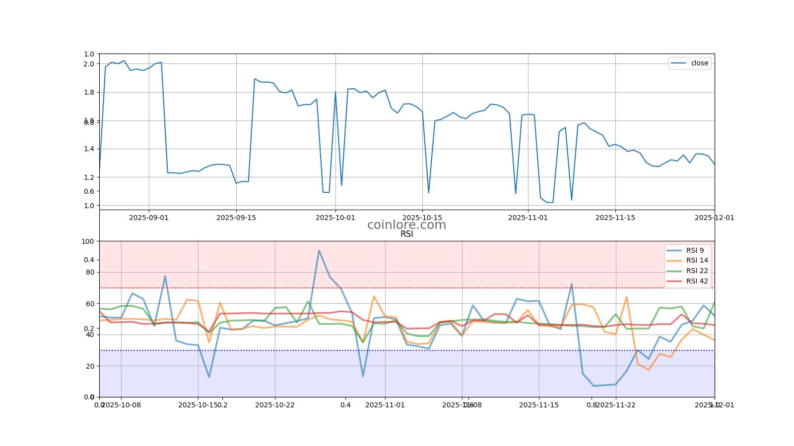 Bitcoin Plus RSI indicator