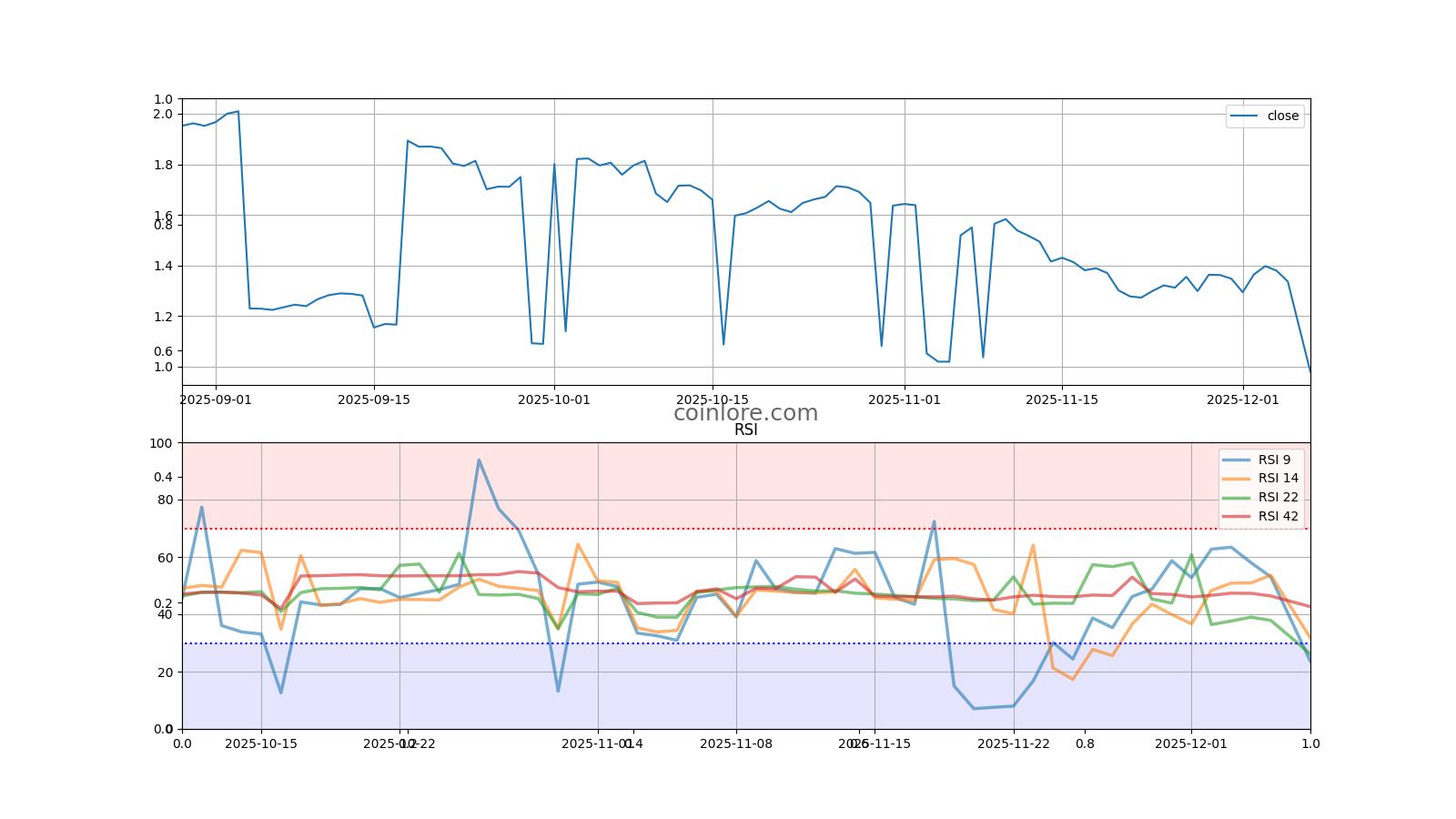 Bitcoin Plus RSI indicator