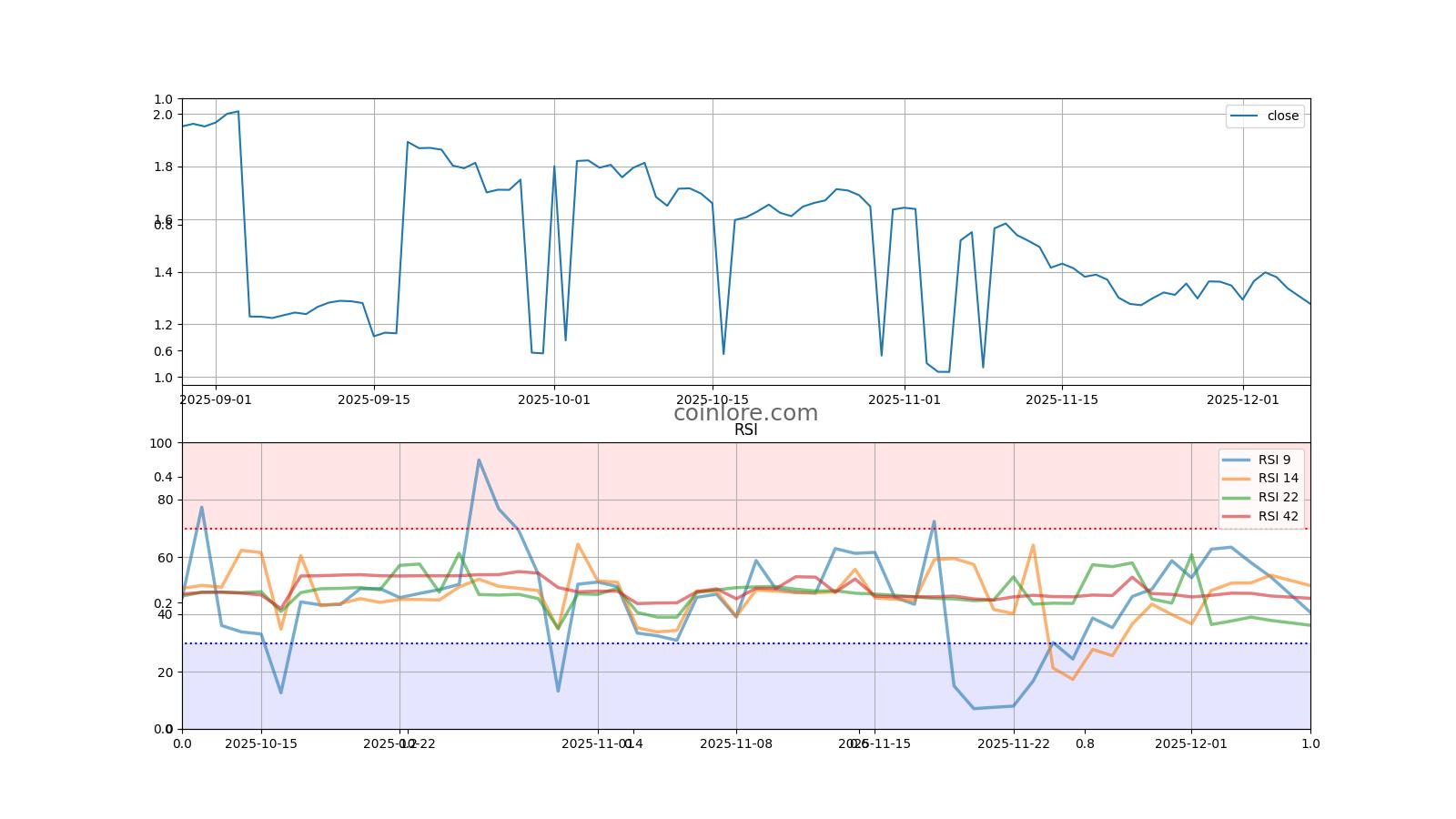 Bitcoin Plus RSI indicator