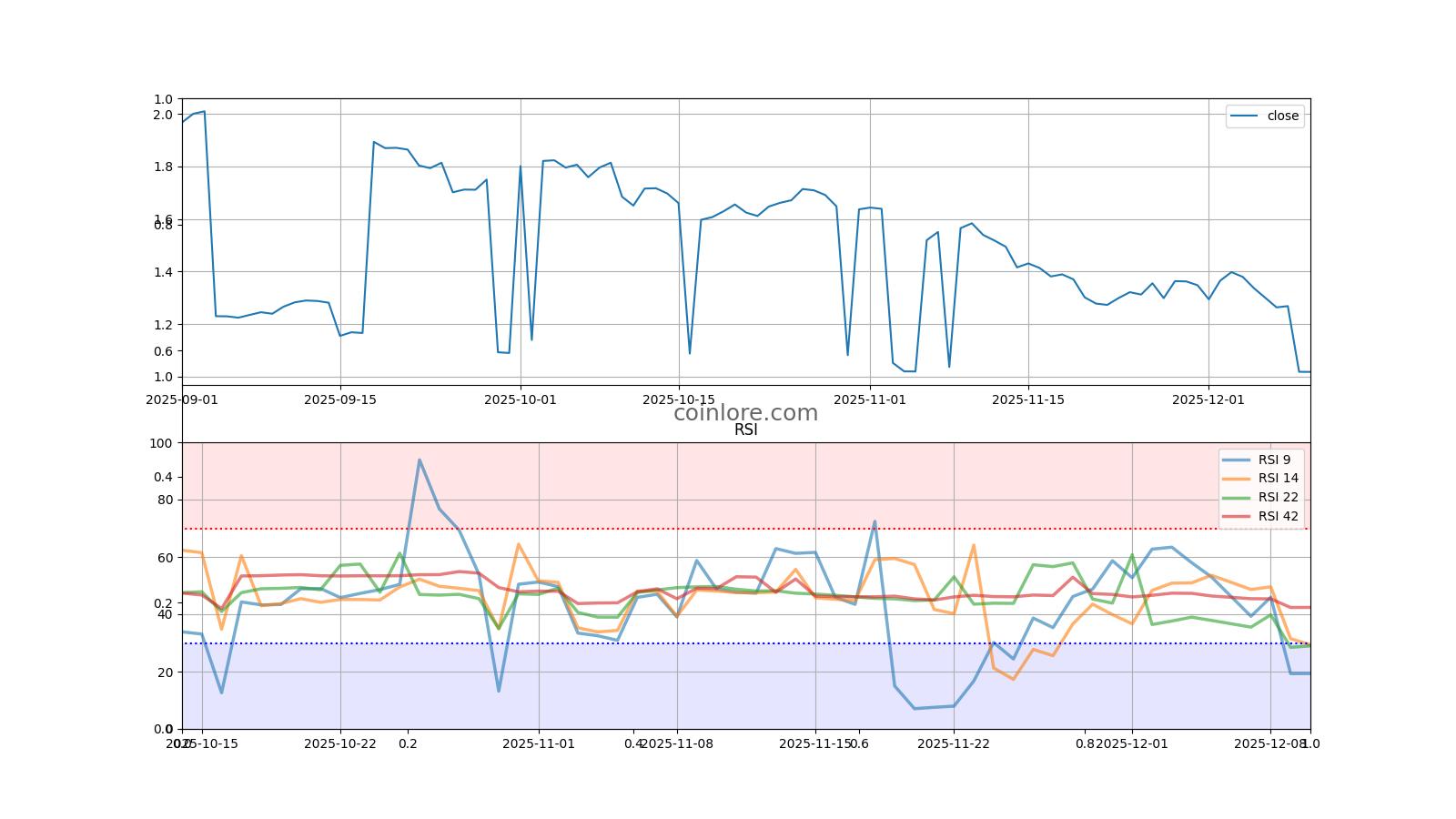 Bitcoin Plus RSI indicator