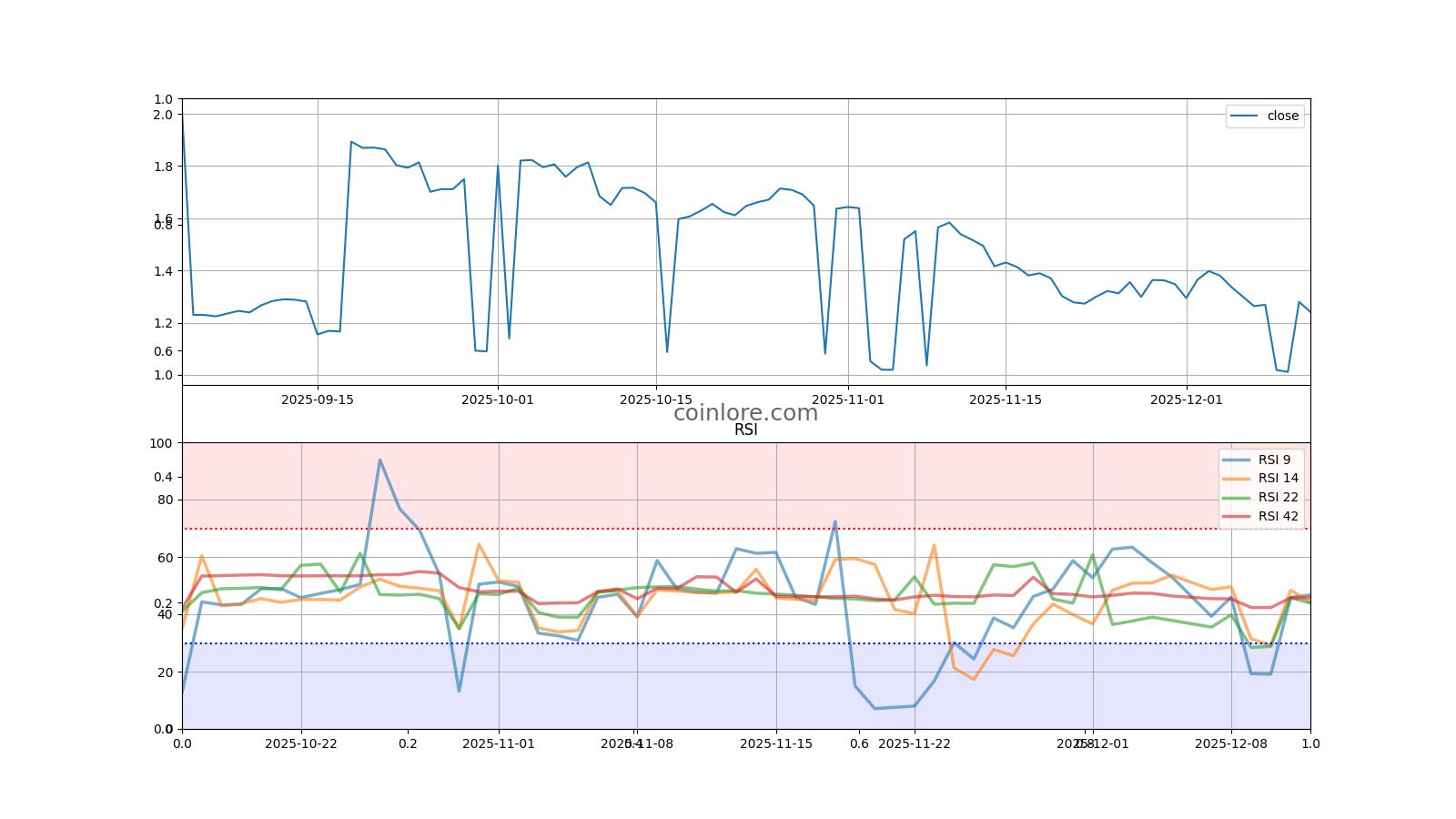 Bitcoin Plus RSI indicator