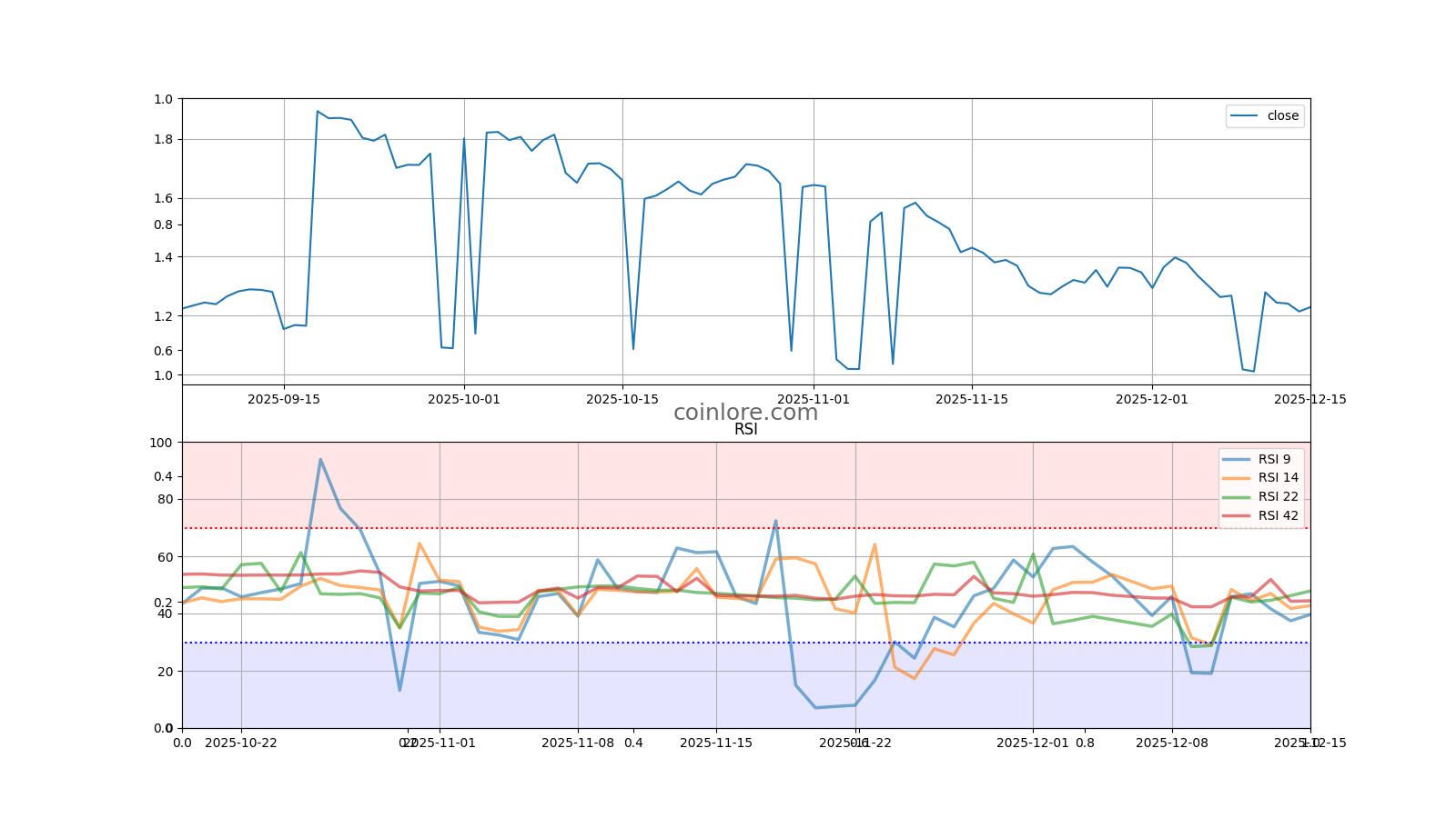 Bitcoin Plus RSI indicator