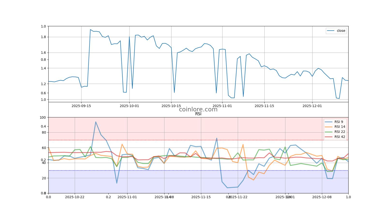 Bitcoin Plus RSI indicator