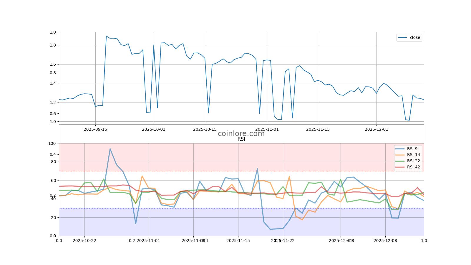 Bitcoin Plus RSI indicator