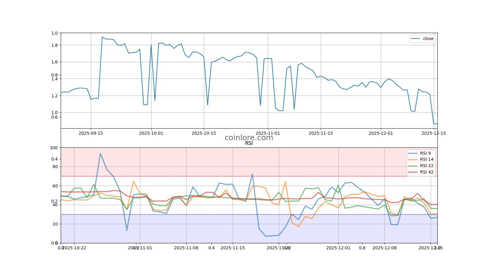 Bitcoin Plus RSI indicator