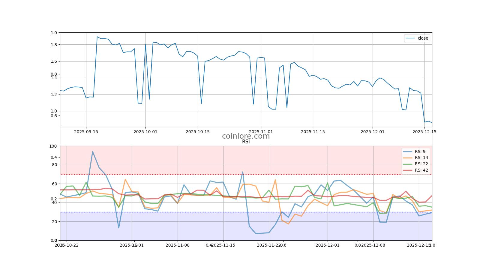 Bitcoin Plus RSI indicator