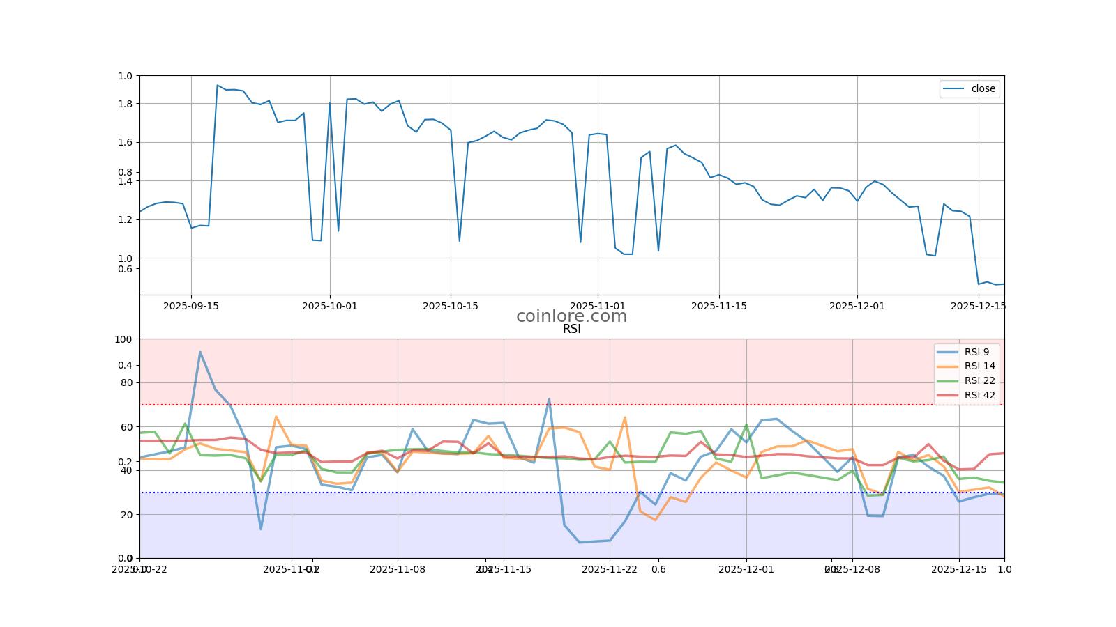 Bitcoin Plus RSI indicator