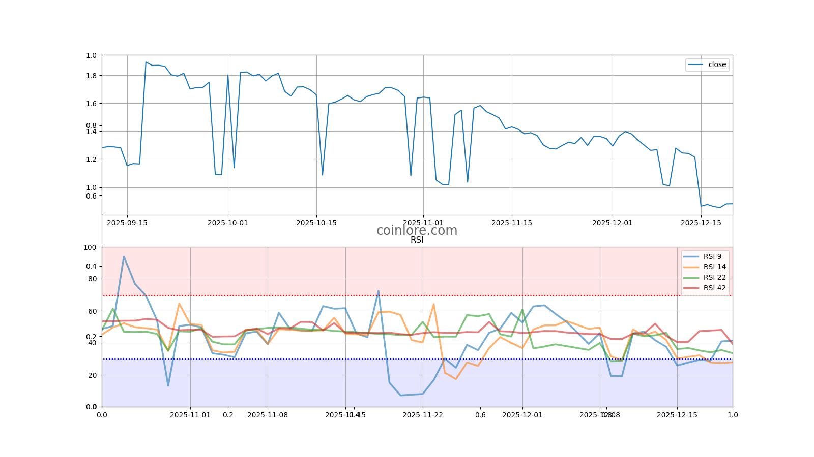 Bitcoin Plus RSI indicator