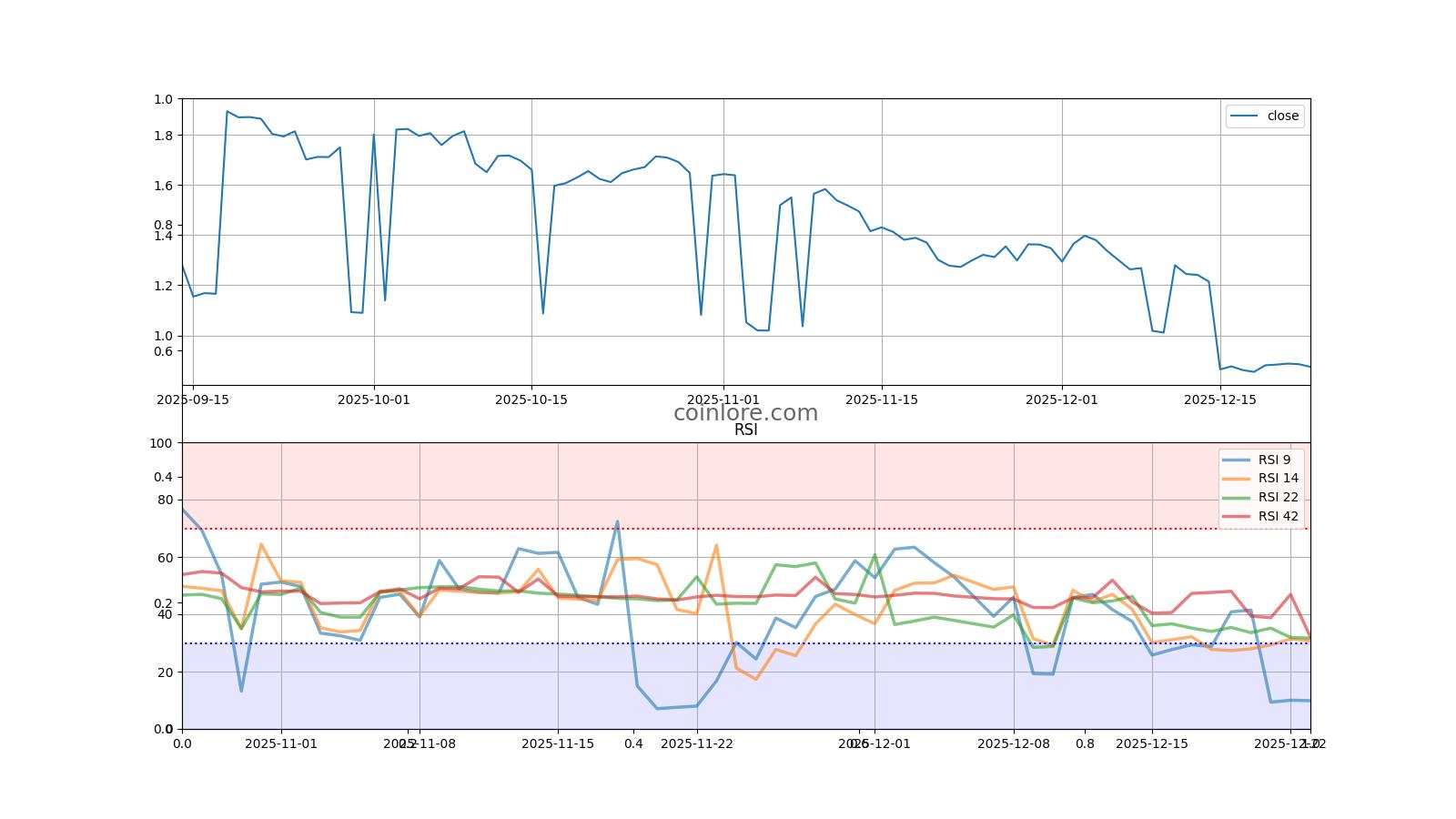 Bitcoin Plus RSI indicator