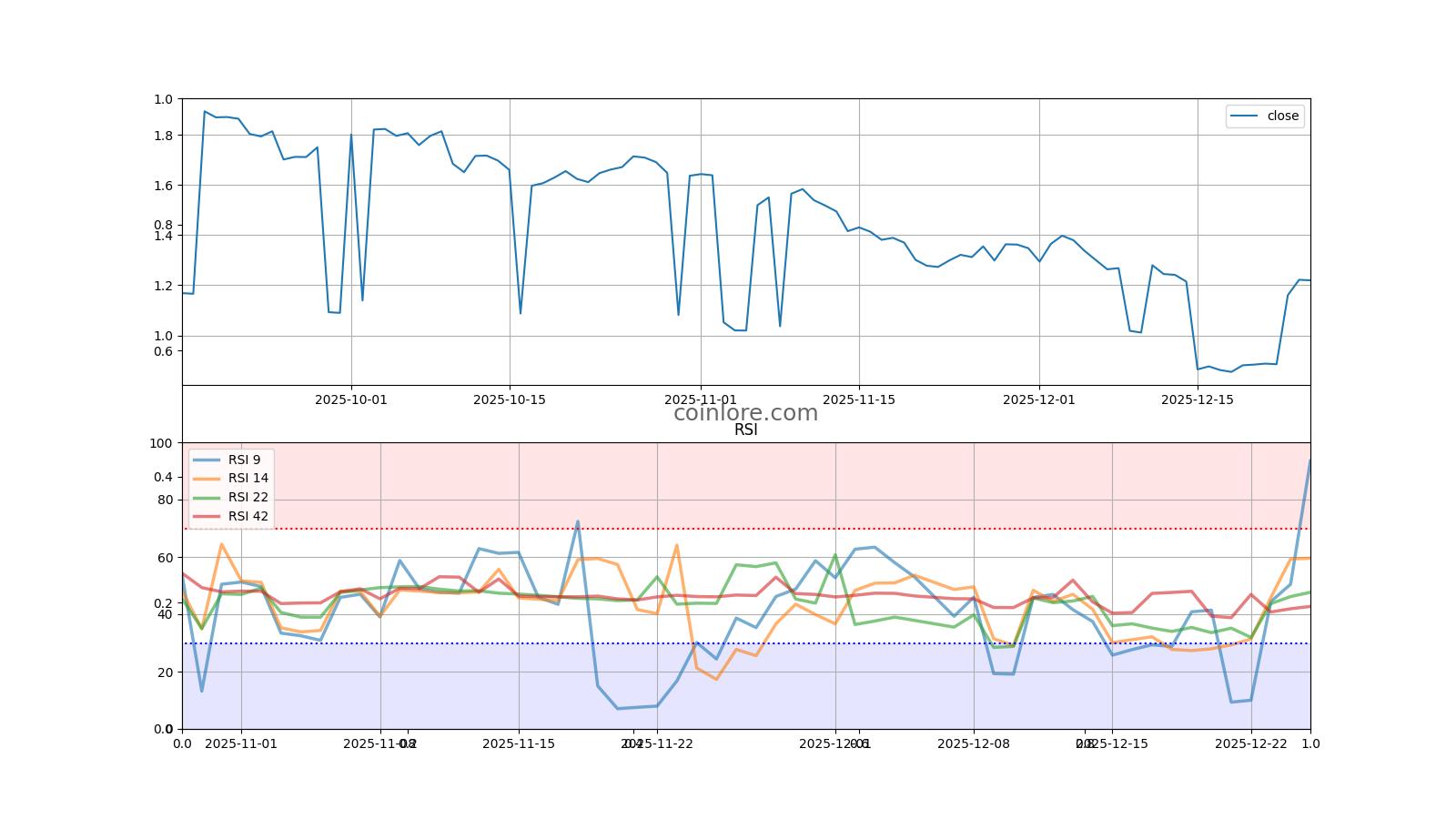 Bitcoin Plus RSI indicator