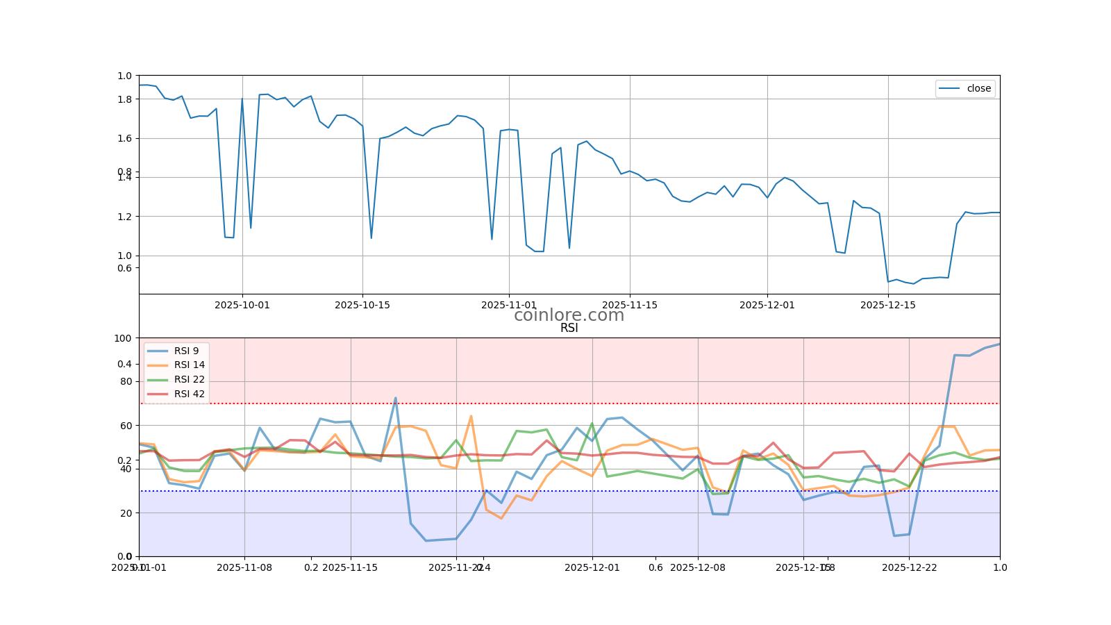 Bitcoin Plus RSI indicator
