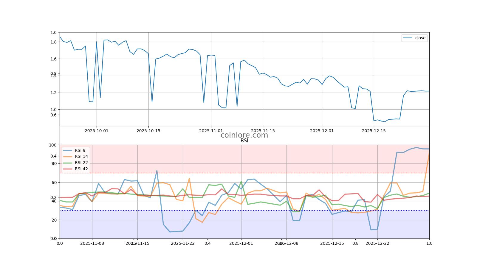 Bitcoin Plus RSI indicator