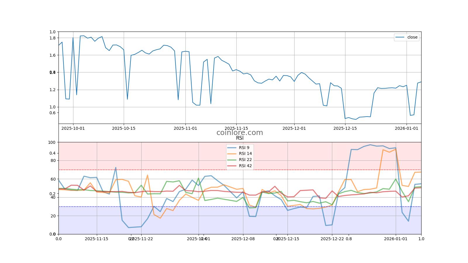 Bitcoin Plus RSI indicator