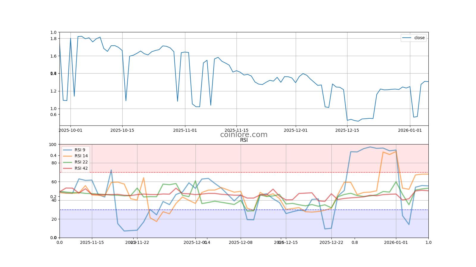 Bitcoin Plus RSI indicator