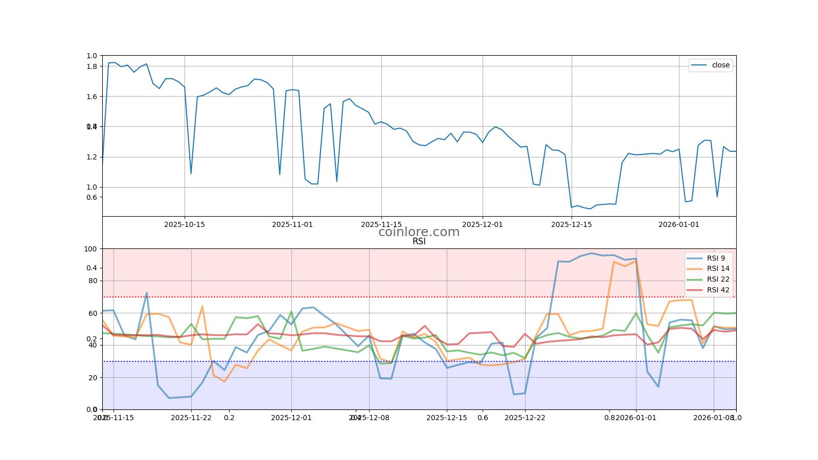 Bitcoin Plus RSI indicator