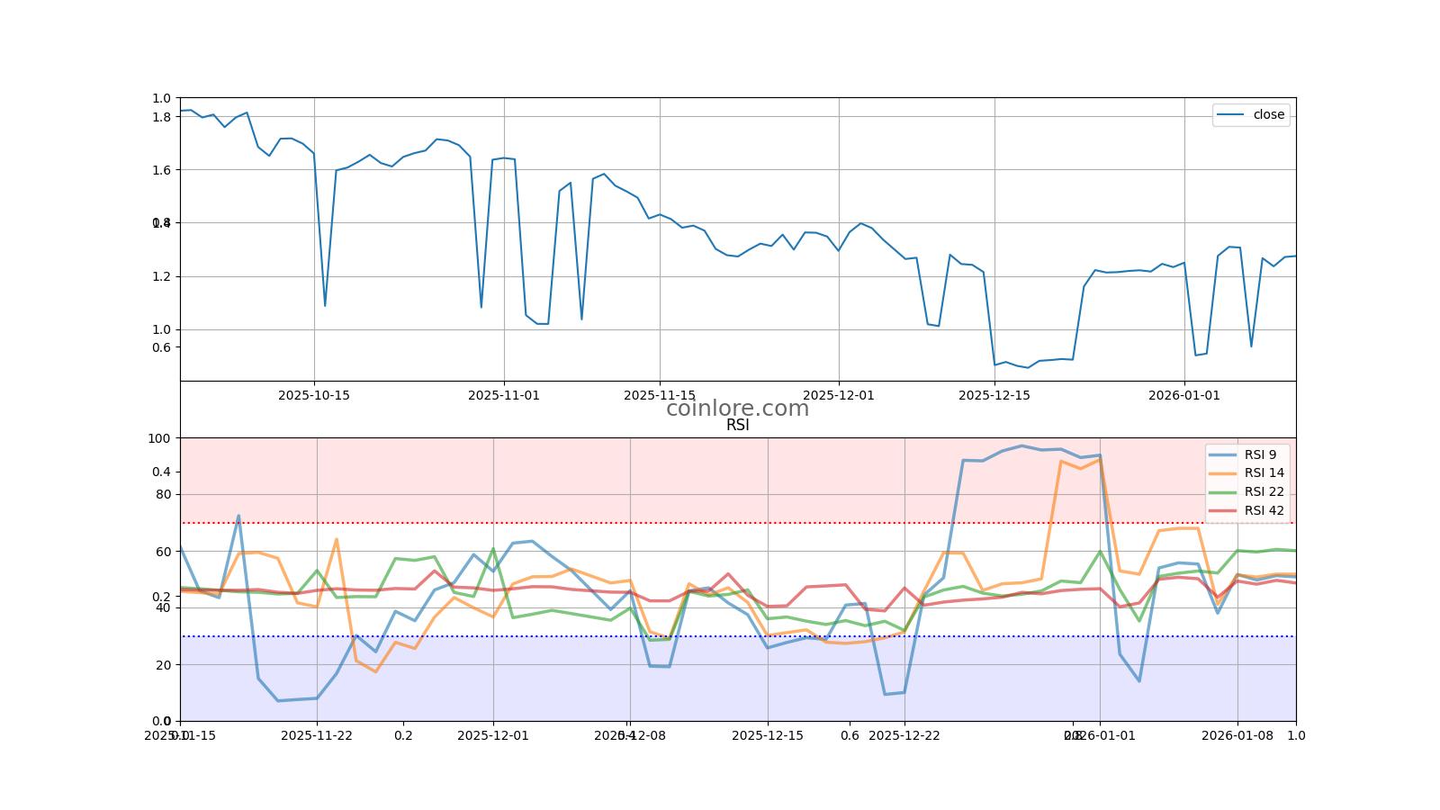 Bitcoin Plus RSI indicator
