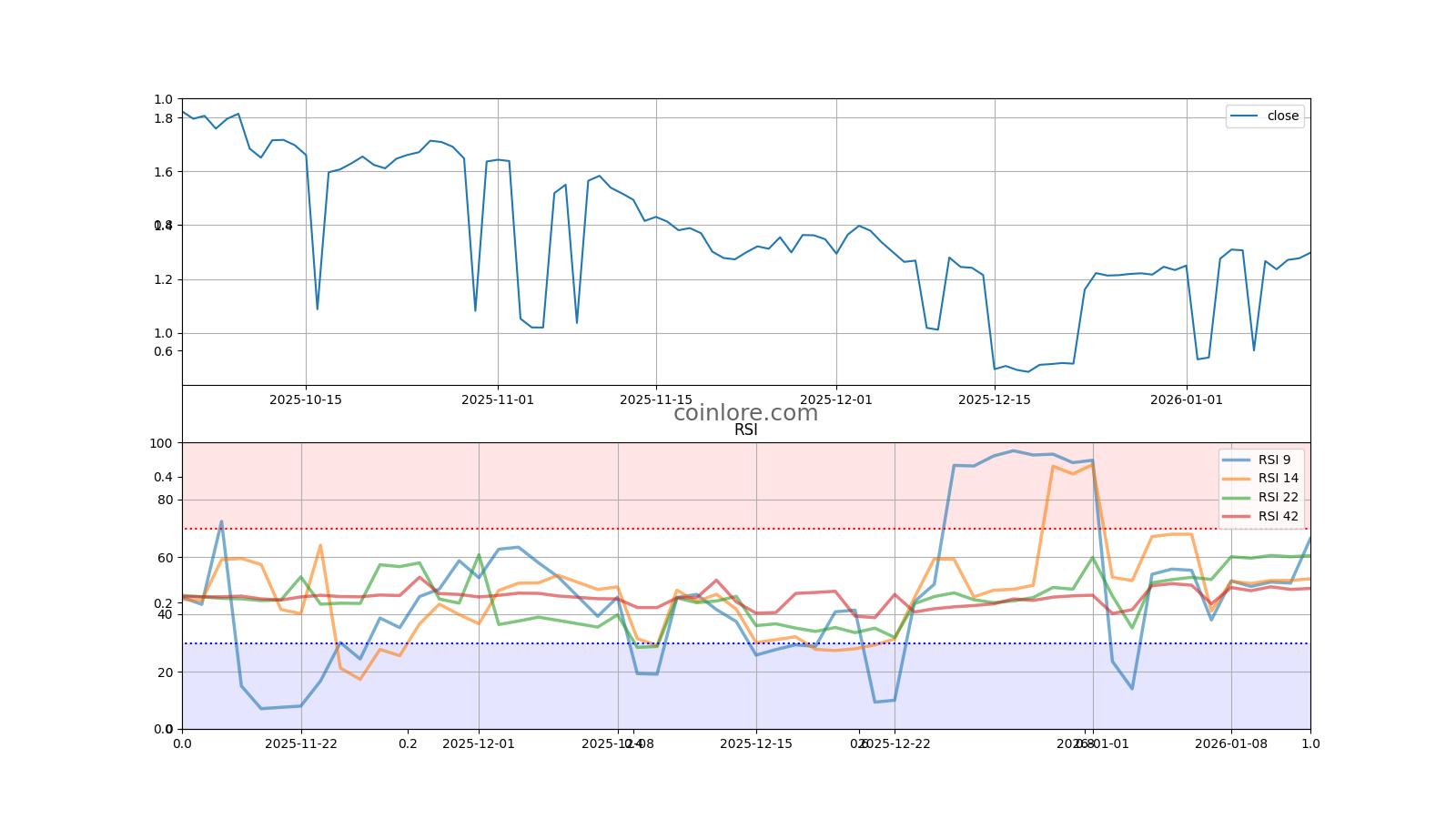 Bitcoin Plus RSI indicator