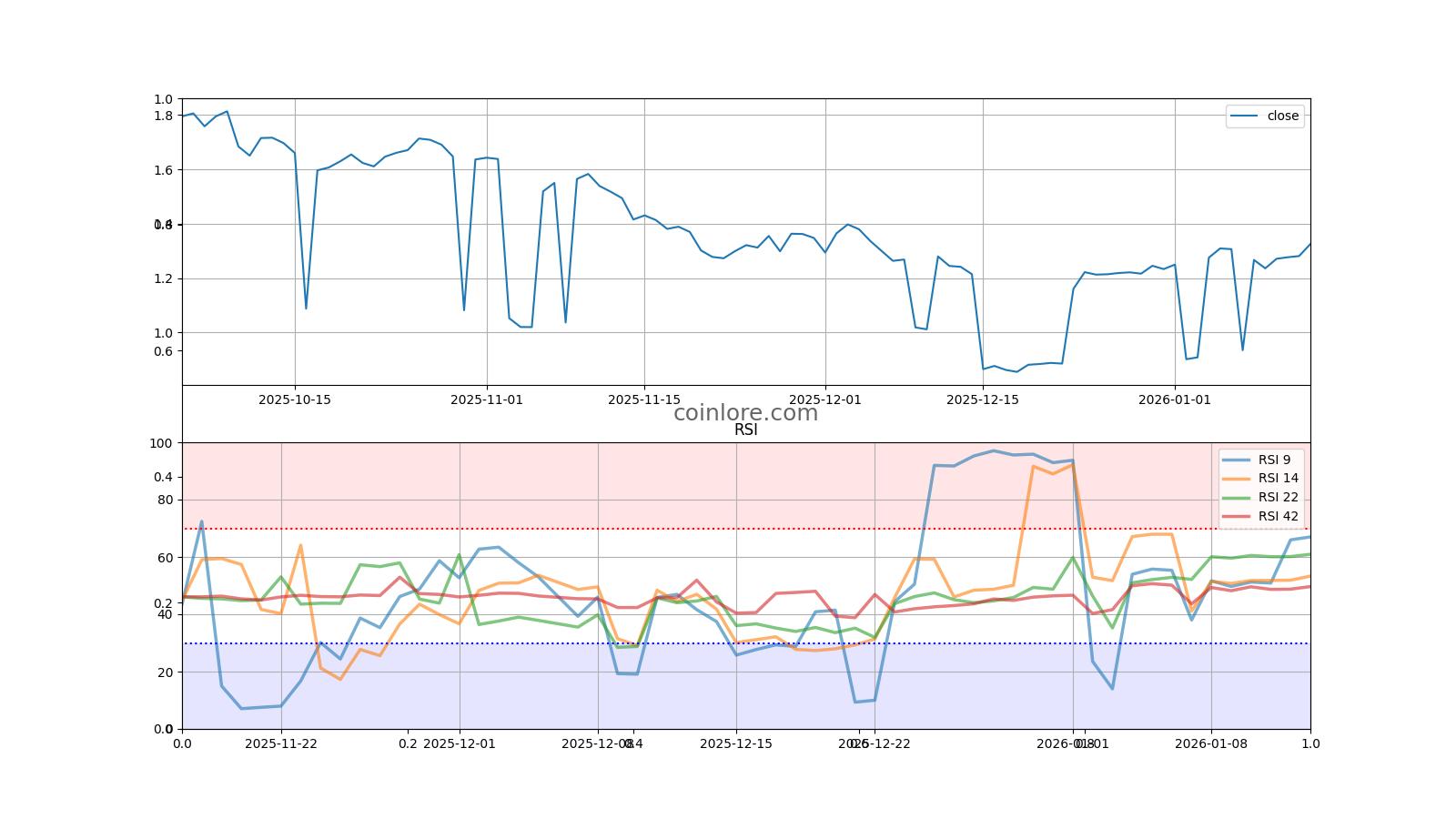 Bitcoin Plus RSI indicator
