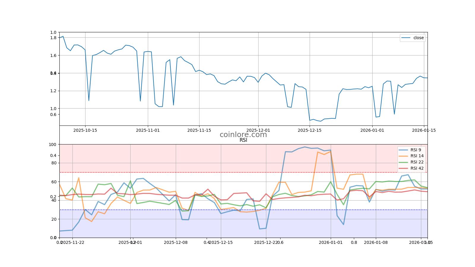 Bitcoin Plus RSI indicator
