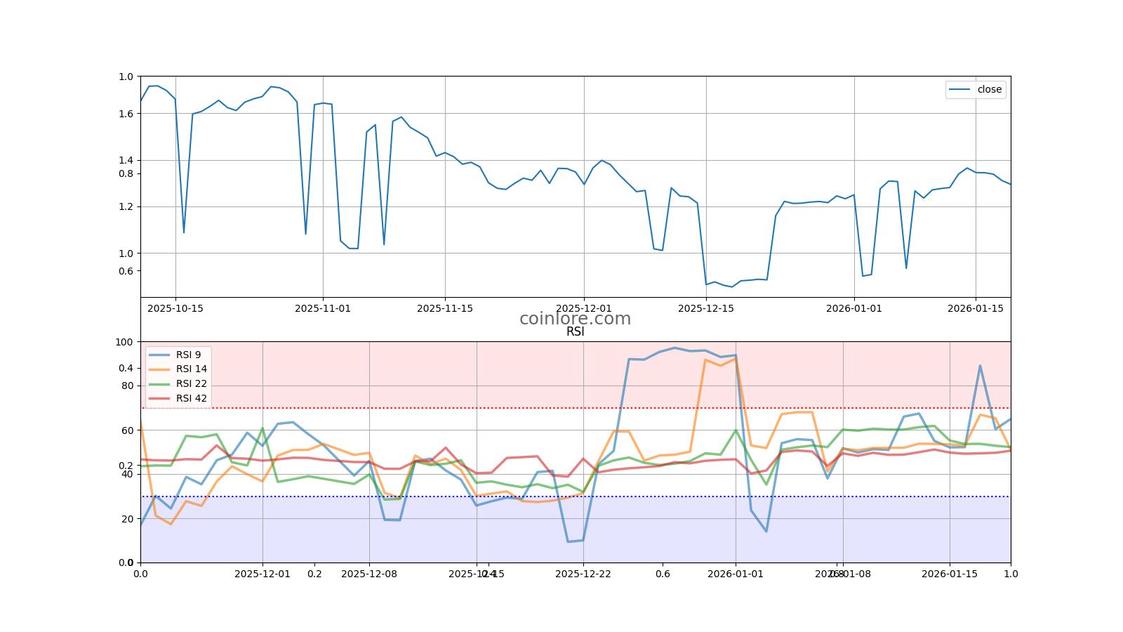 Bitcoin Plus RSI indicator