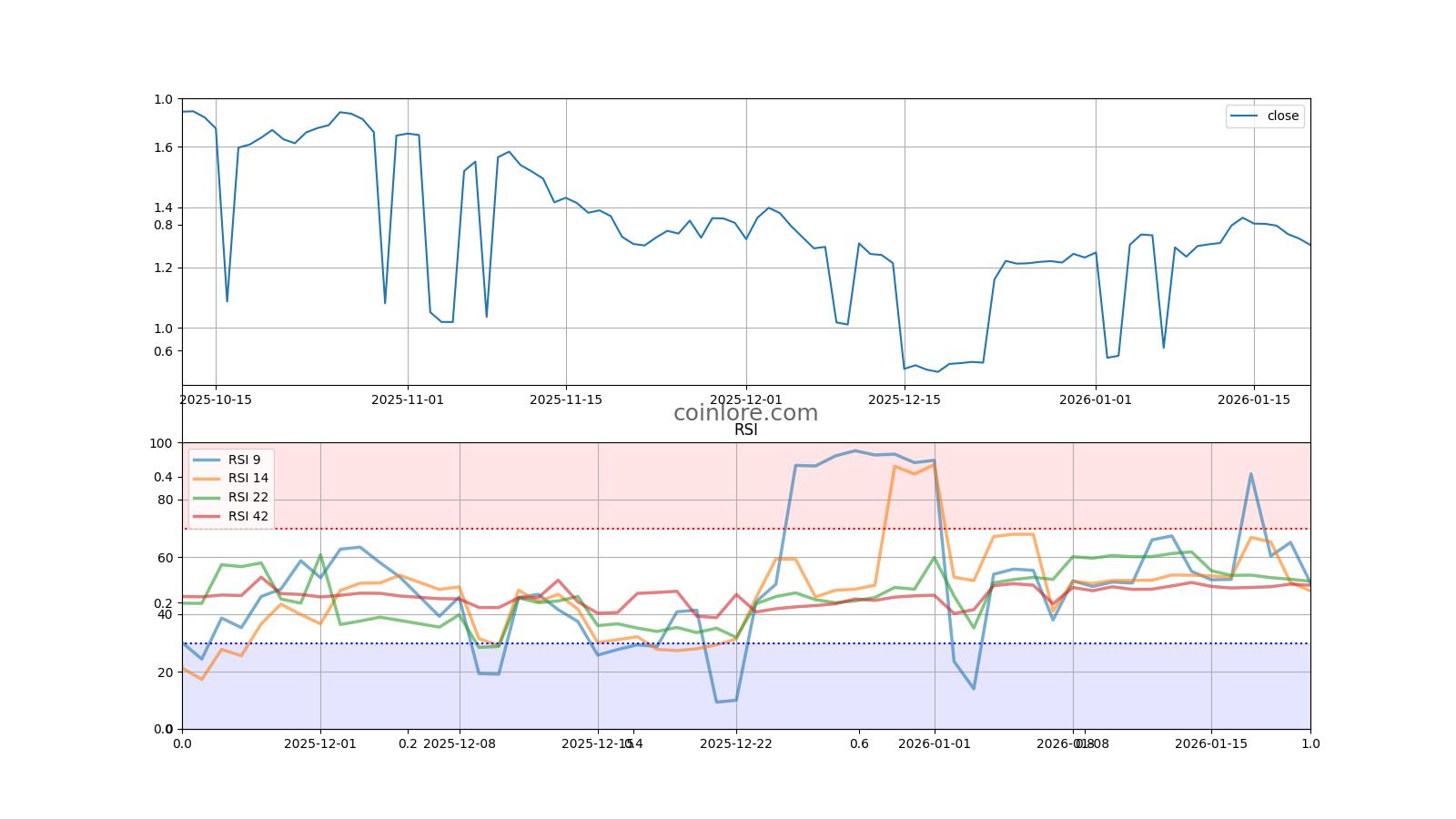 Bitcoin Plus RSI indicator