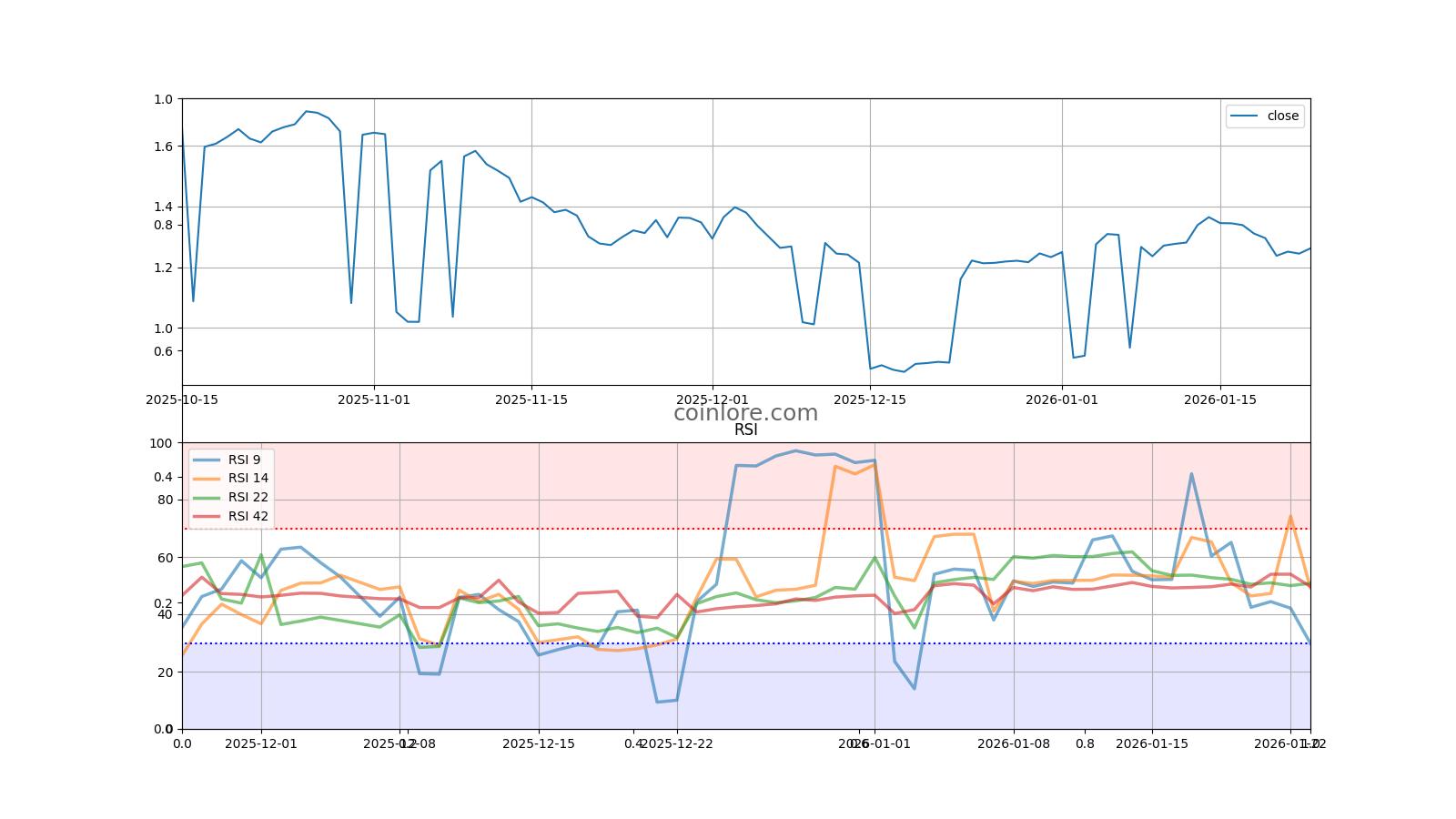 Bitcoin Plus RSI indicator