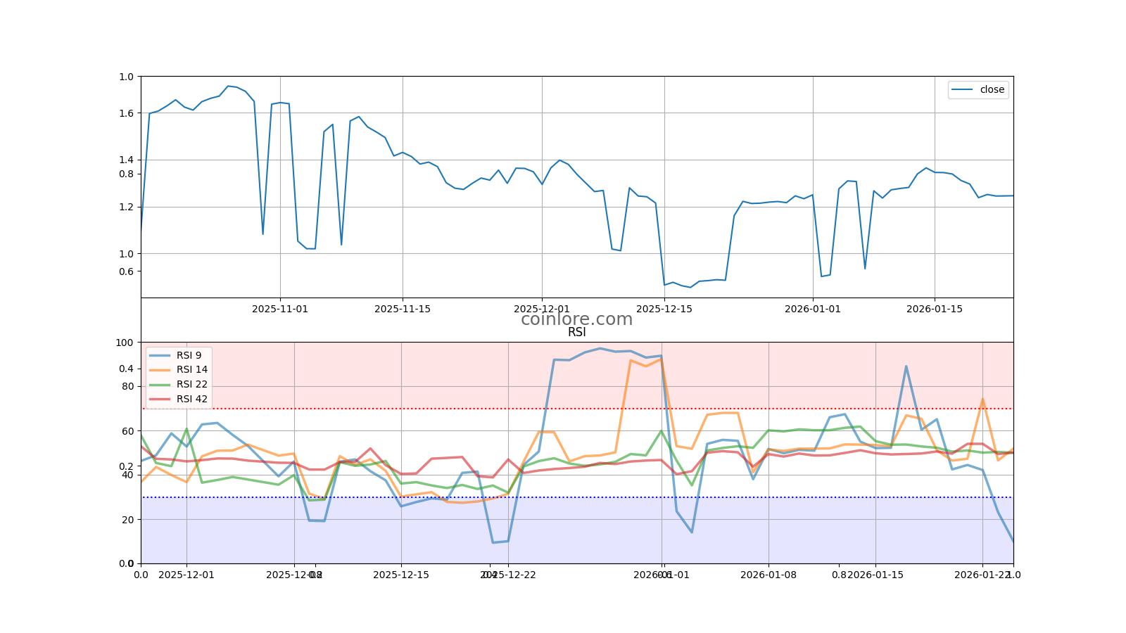 Bitcoin Plus RSI indicator