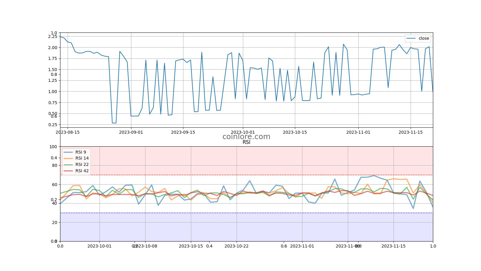 Bitcoin Plus RSI indicator