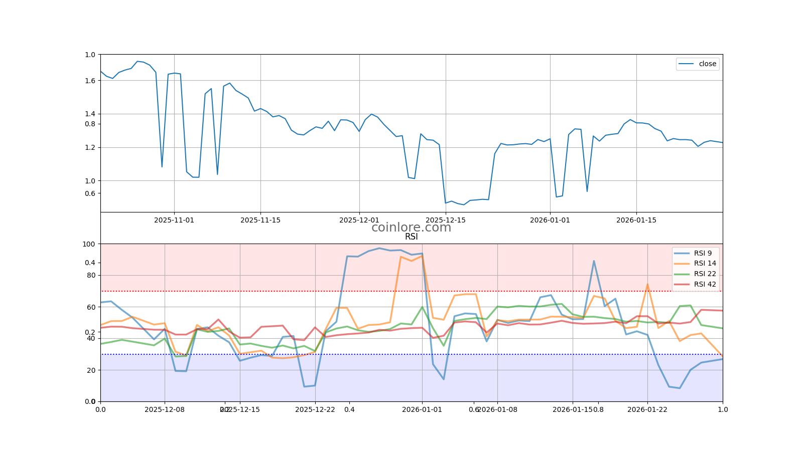 Bitcoin Plus RSI indicator