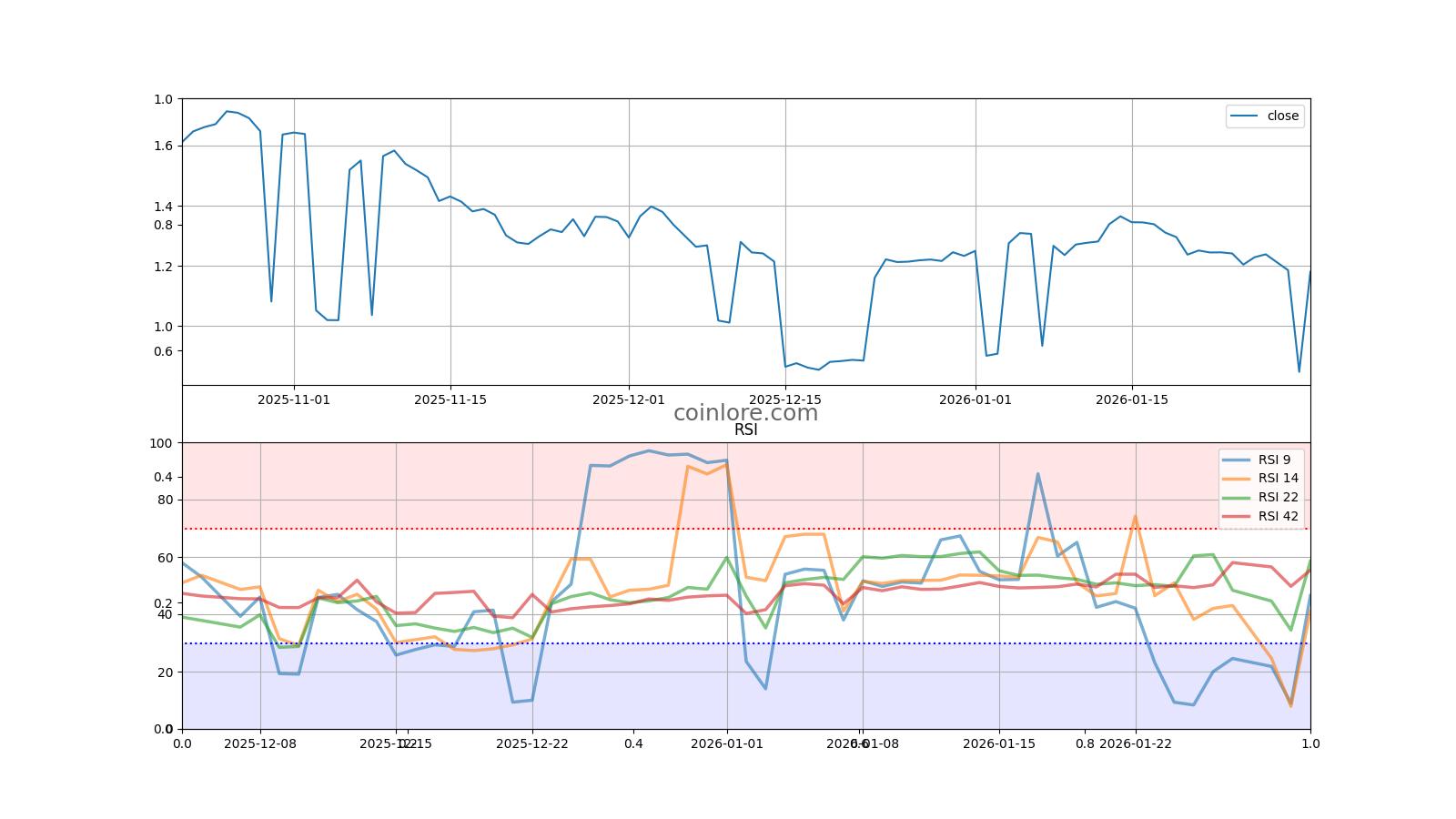 Bitcoin Plus RSI indicator