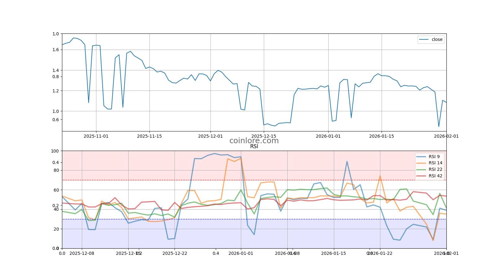 Bitcoin Plus RSI indicator