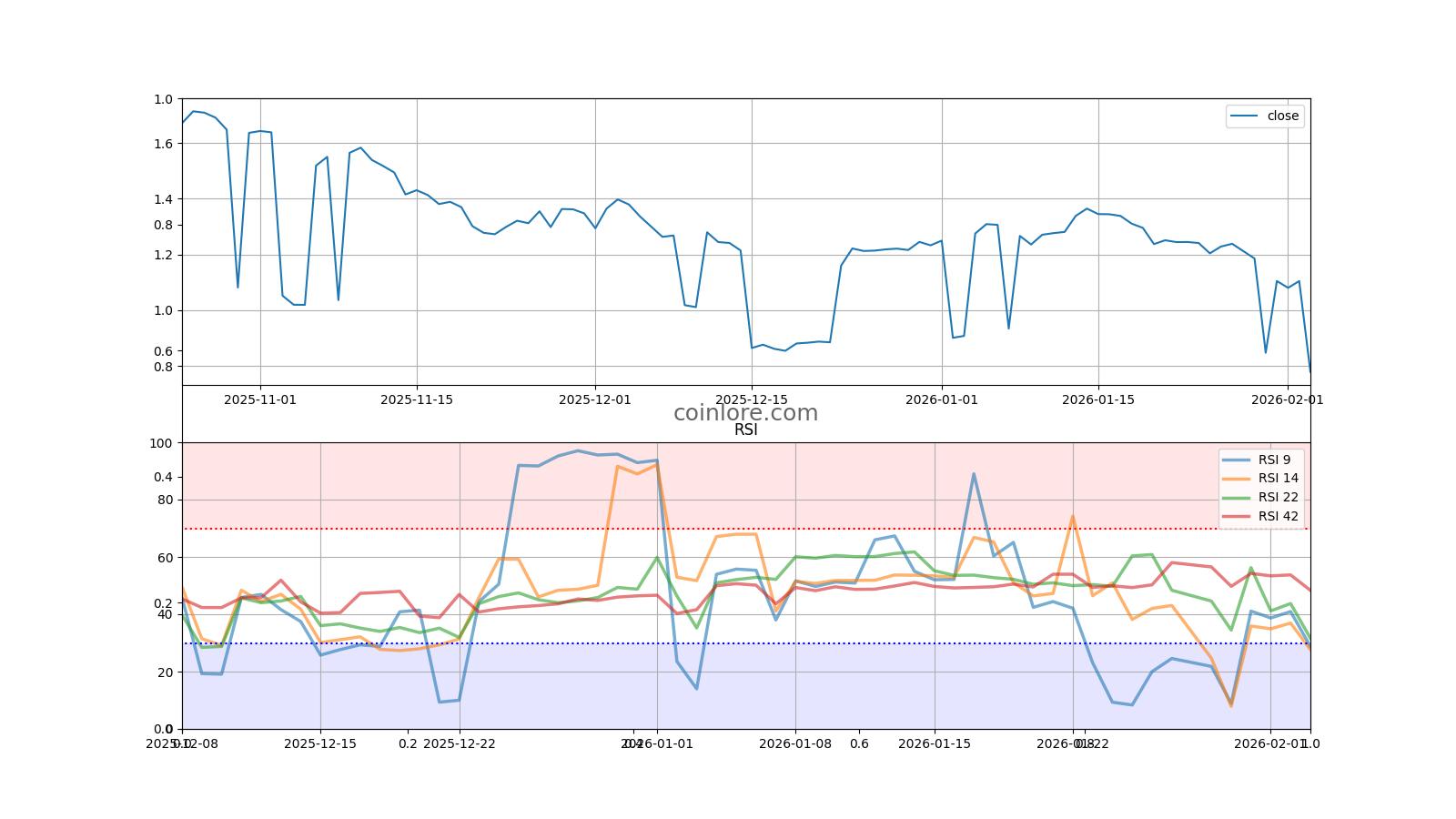 Bitcoin Plus RSI indicator