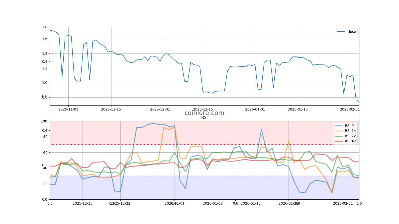 Bitcoin Plus RSI indicator