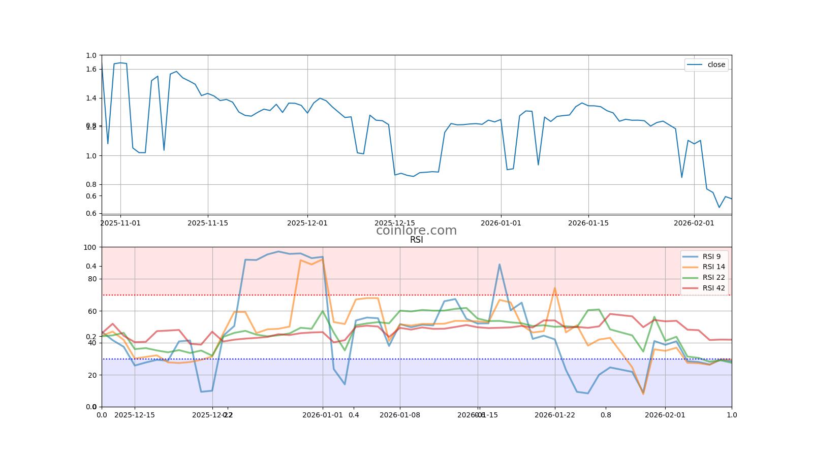 Bitcoin Plus RSI indicator