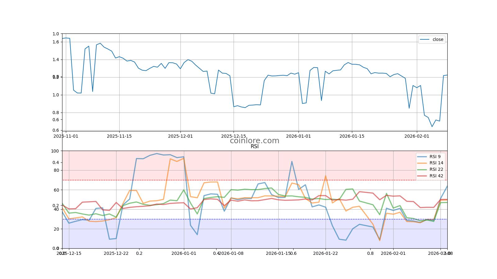 Bitcoin Plus RSI indicator