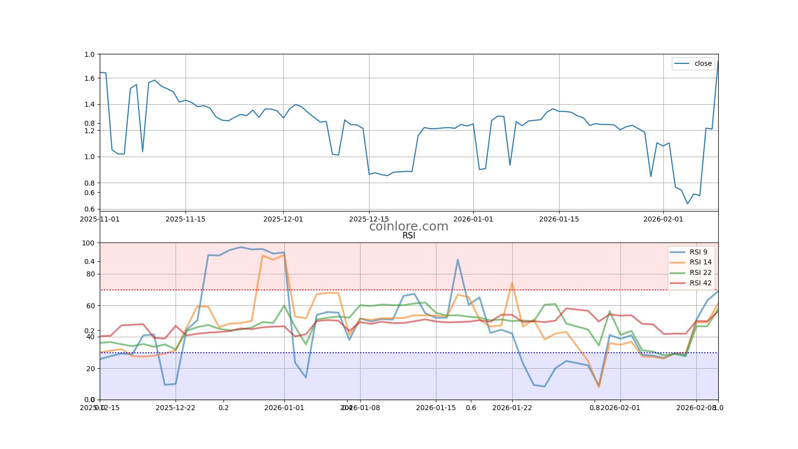 Bitcoin Plus RSI indicator