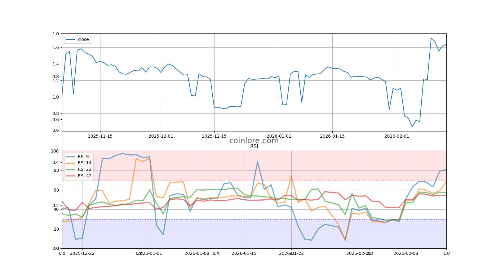 Bitcoin Plus RSI indicator