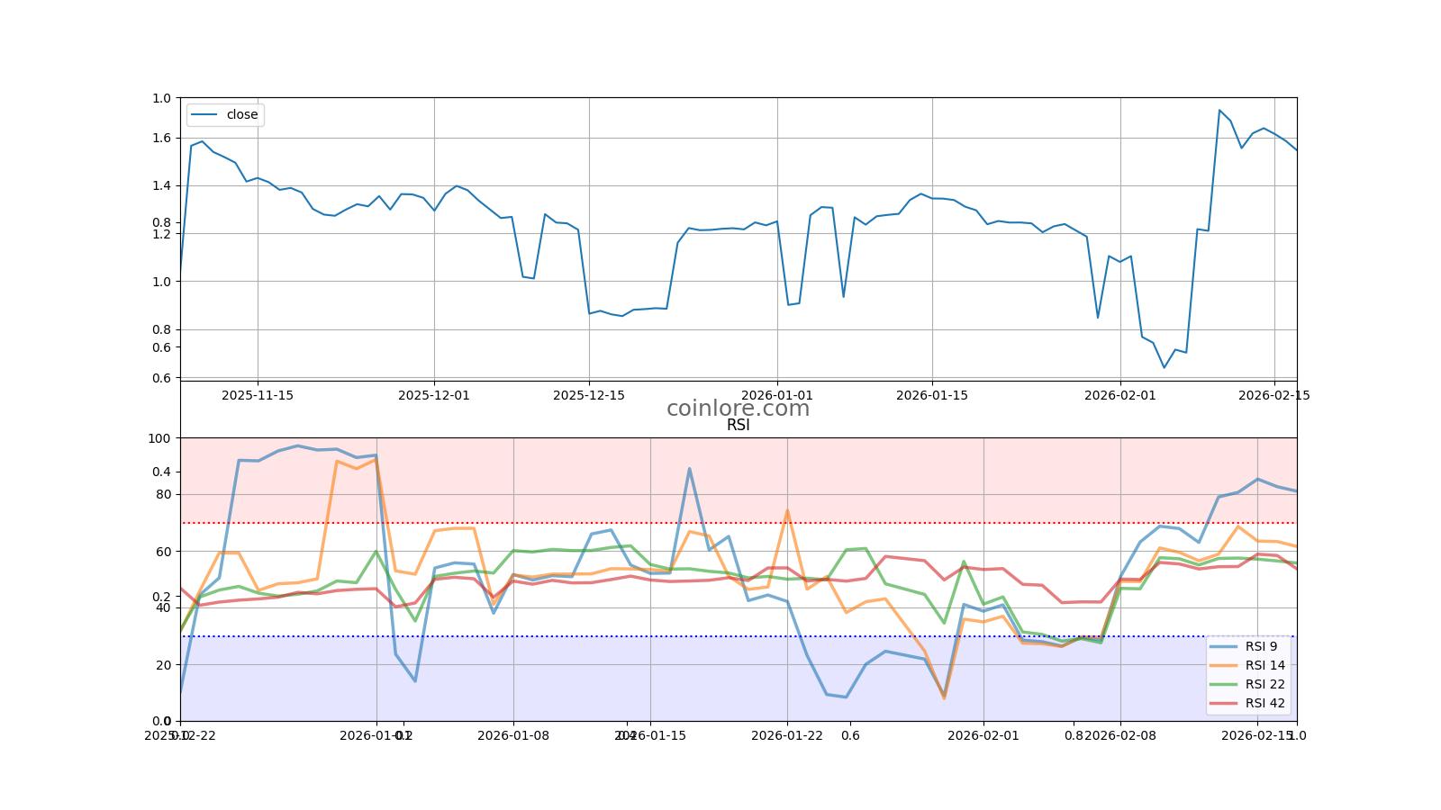 Bitcoin Plus RSI indicator