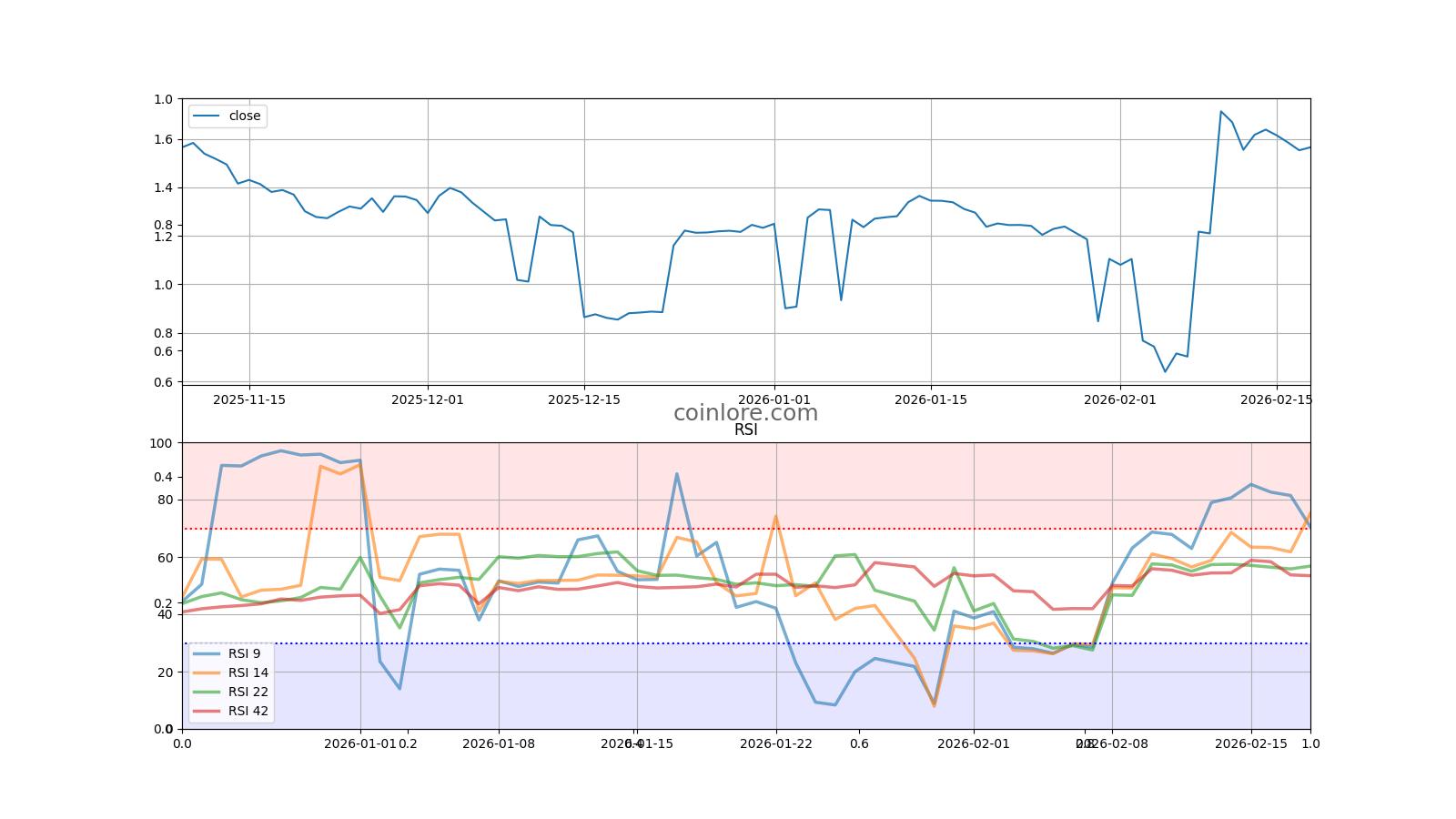 Bitcoin Plus RSI indicator