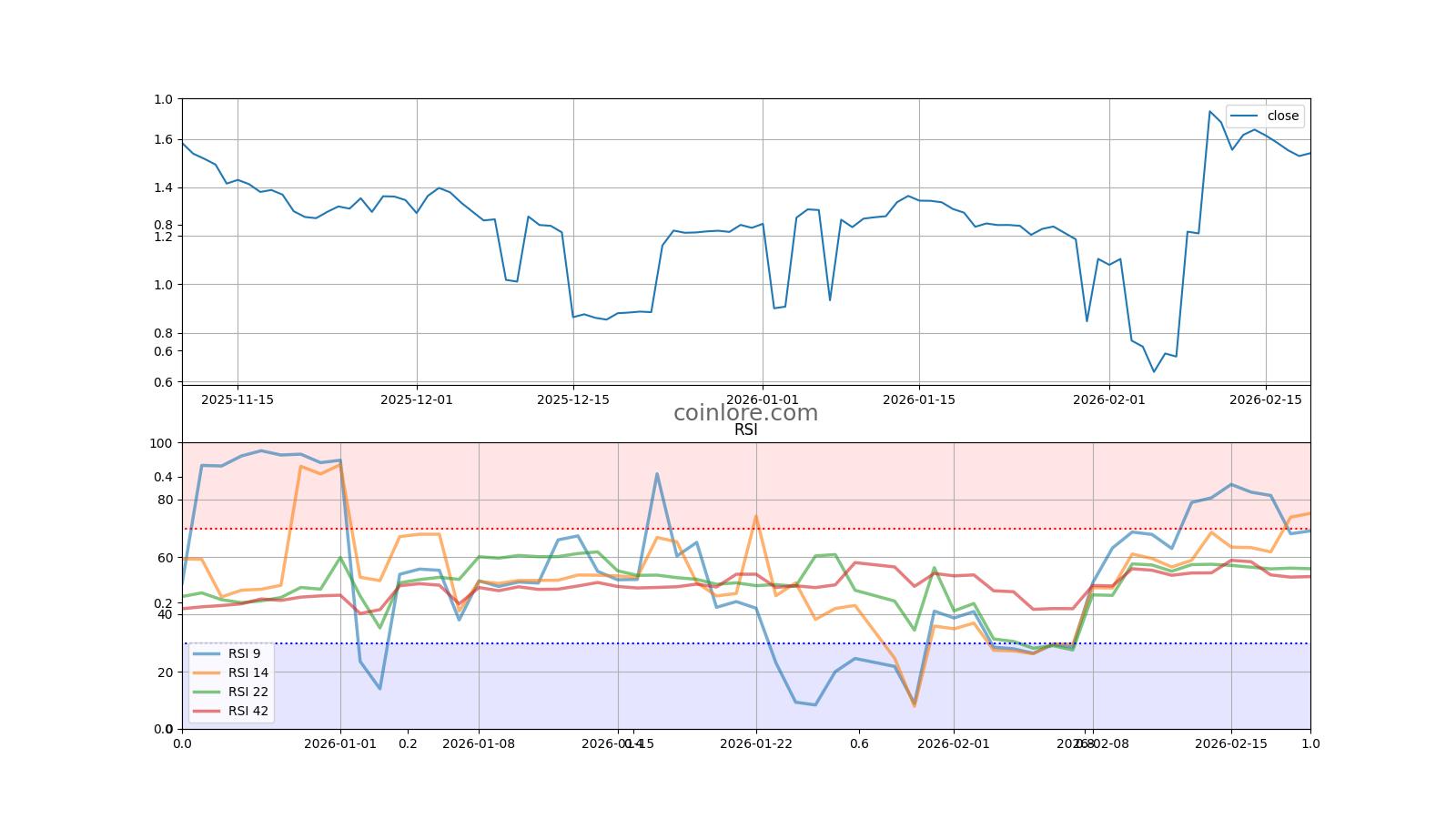 Bitcoin Plus RSI indicator