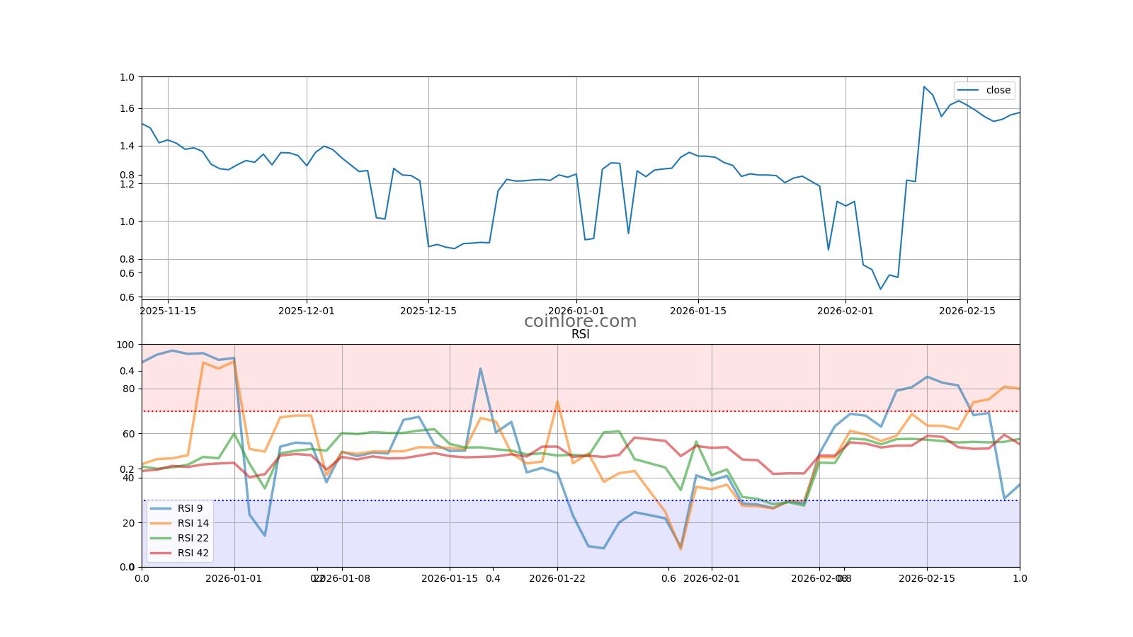 Bitcoin Plus RSI indicator