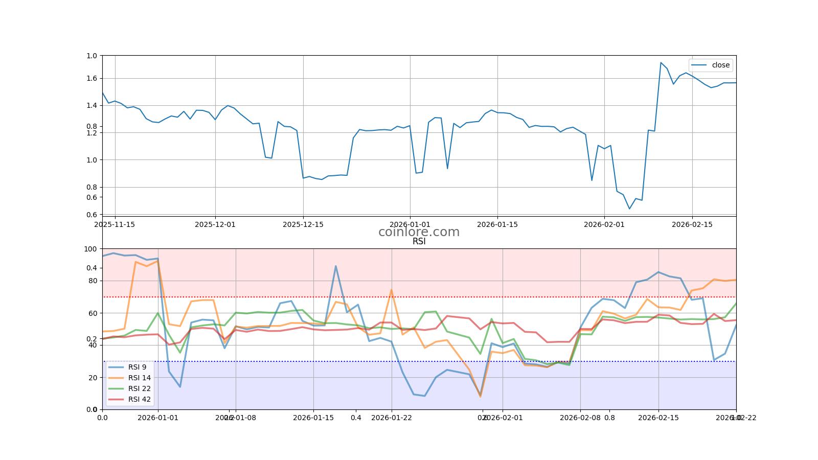 Bitcoin Plus RSI indicator