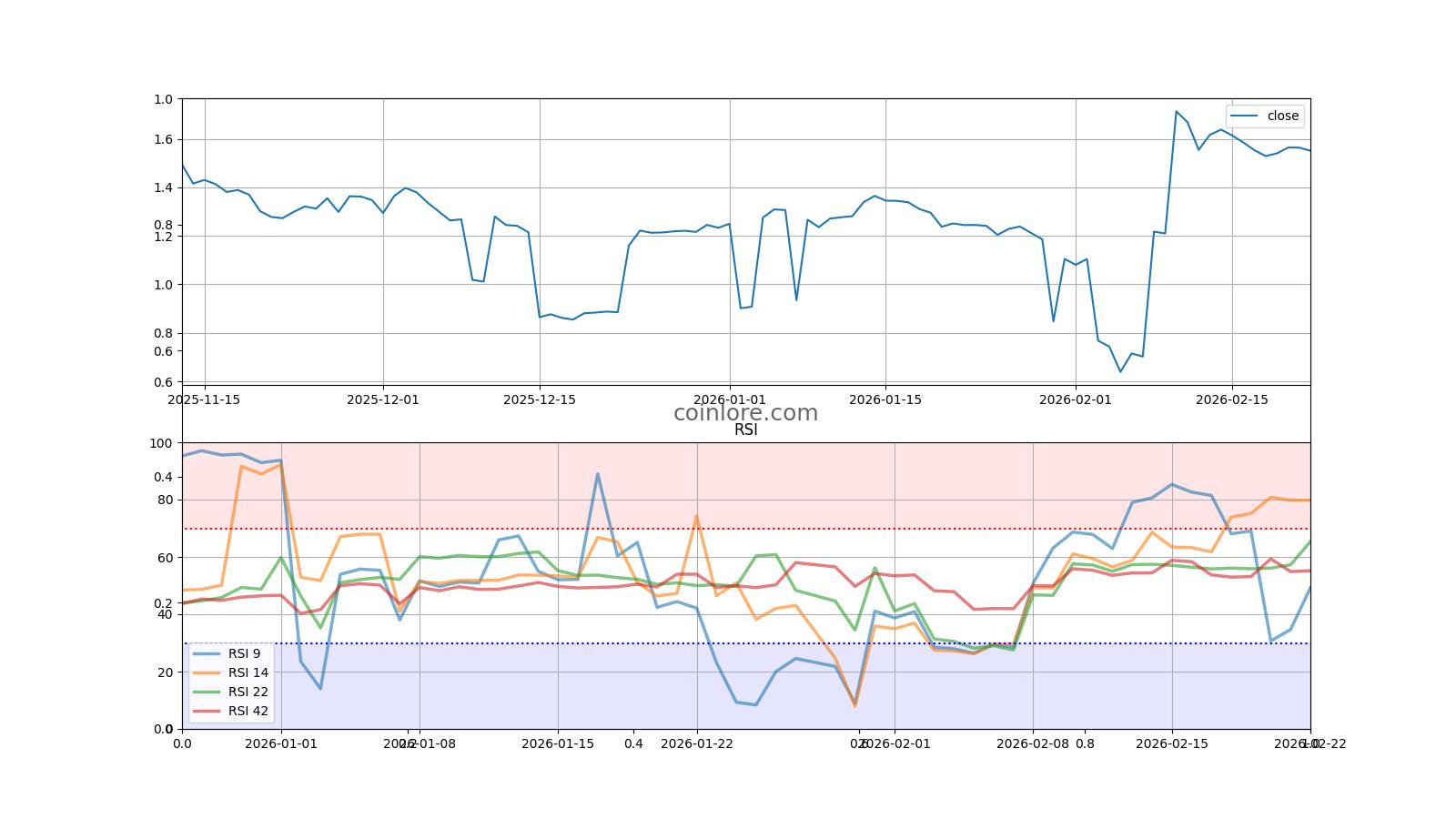 Bitcoin Plus RSI indicator