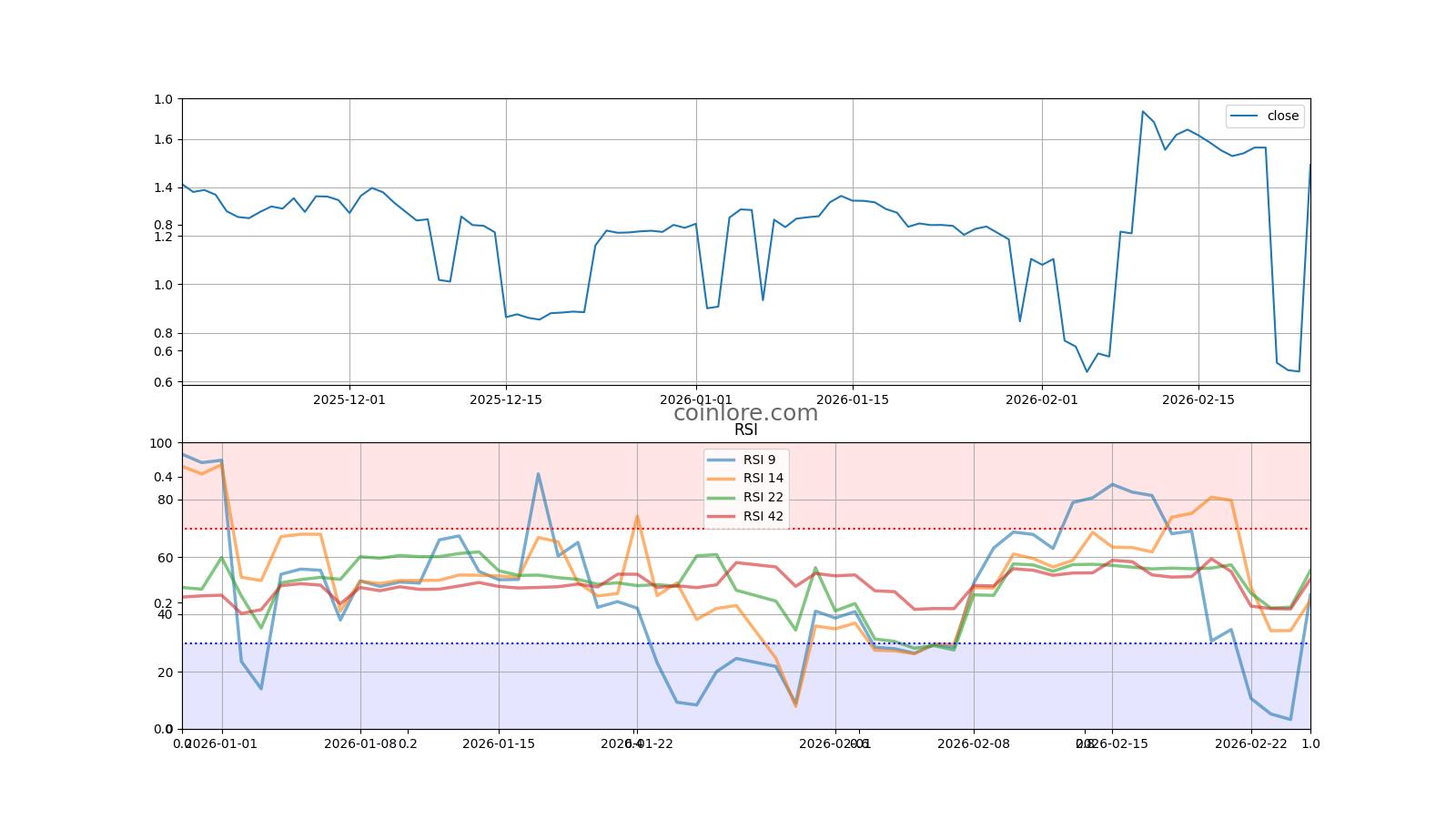 Bitcoin Plus RSI indicator