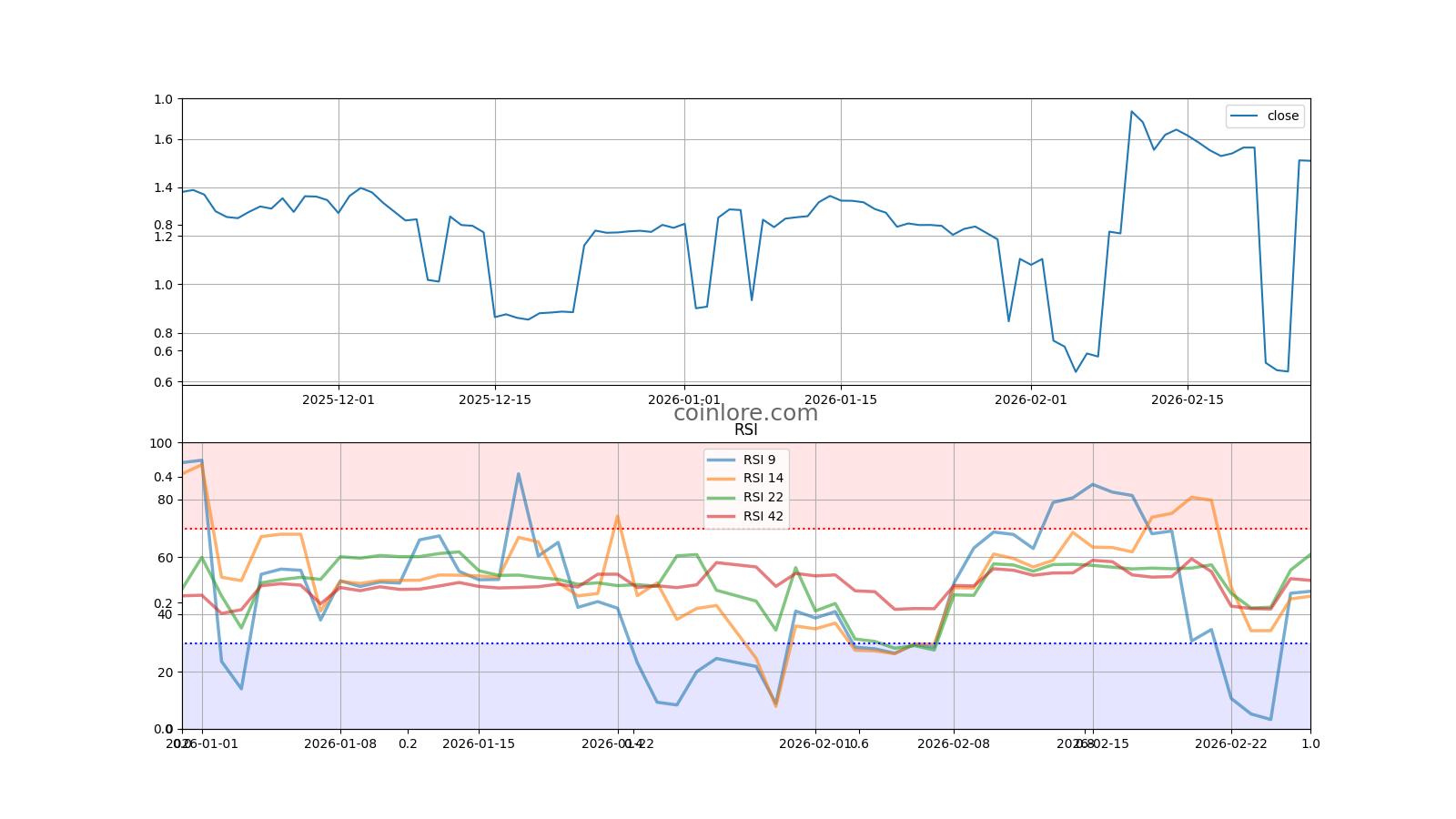Bitcoin Plus RSI indicator
