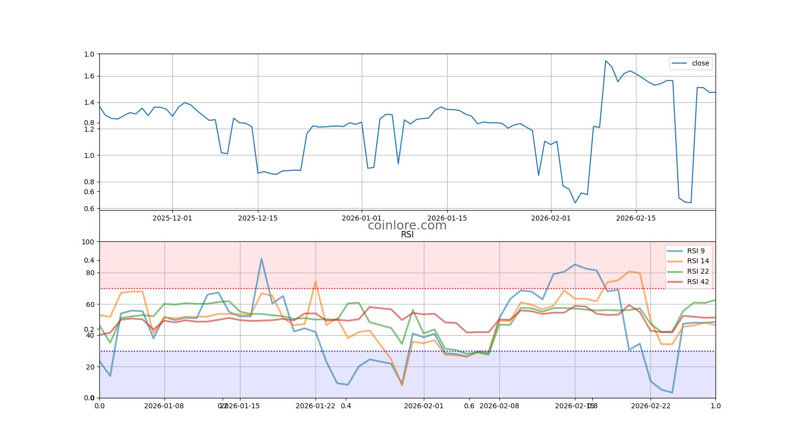 Bitcoin Plus RSI indicator