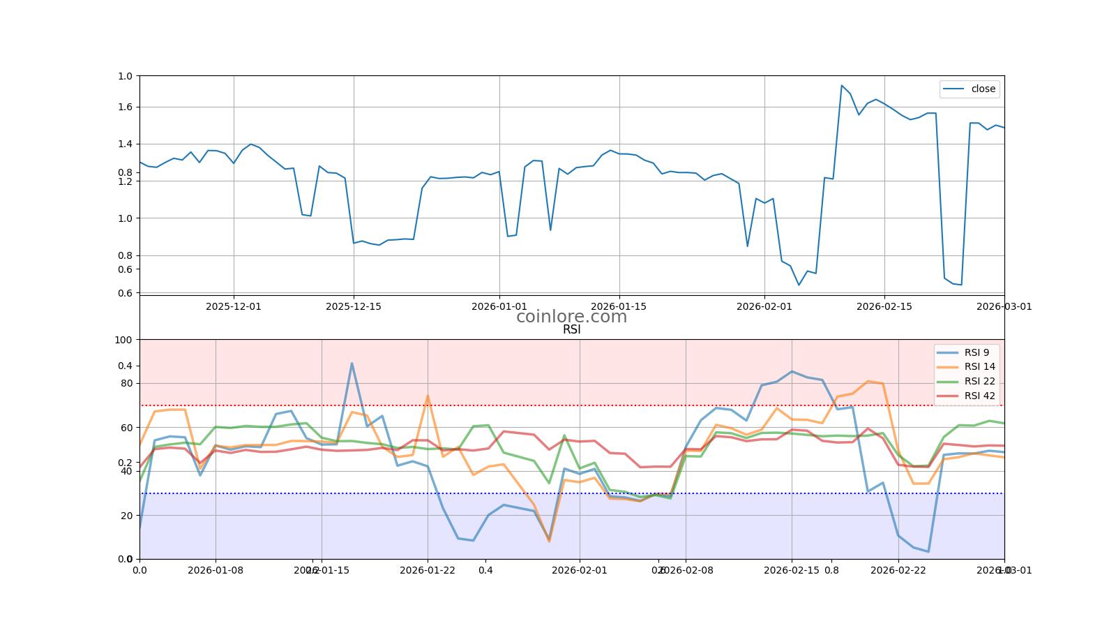 Bitcoin Plus RSI indicator