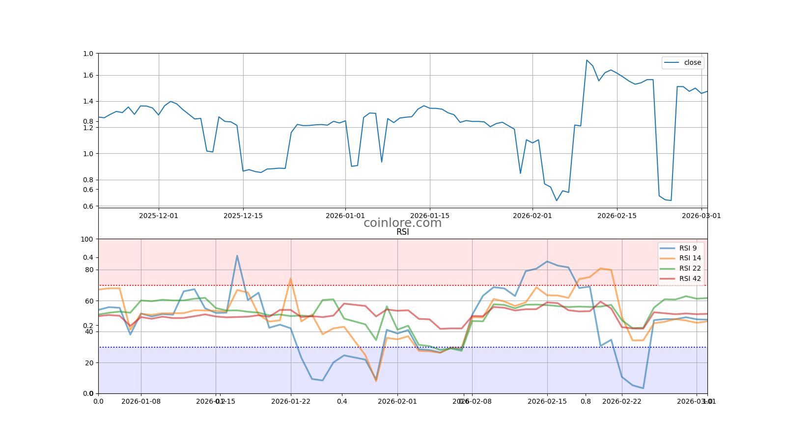 Bitcoin Plus RSI indicator